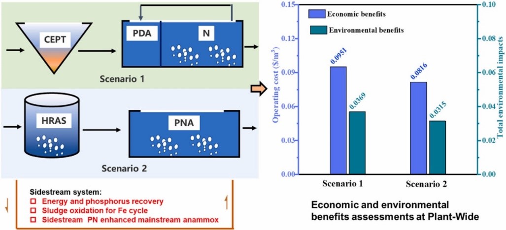 硕士研究生林驰浩在《Renewable and Sustainable Energy Reviews》和《Bioresource Technology》上连续发表最新研究成果-上海大学环境与 ...